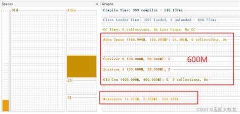 Jvm学习（十）：方法区jdk 方法区存放什么信息 Csdn博客