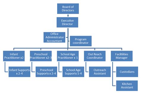 Pdf] Síolta The National Quality Framework For Early 40 Off