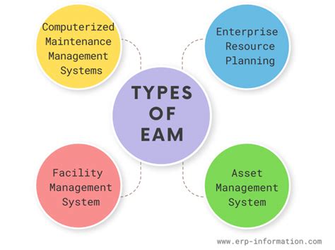Enterprise Asset Management Best Practices EAM Tips