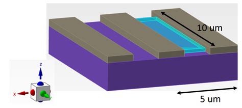 Spad Dark Count Rate Ansys Optics