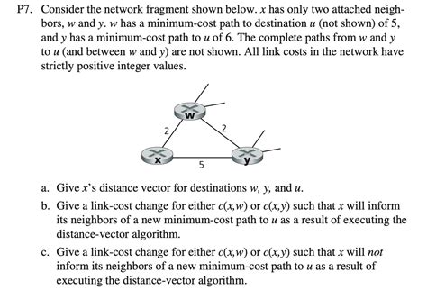 Solved 7 Consider The Network Fragment Shown Below X Has