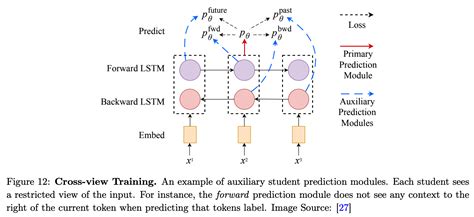paper ssl12 2 an overview of deep semi supervised learning
