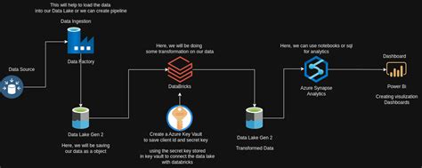 github garvchhokra tokyo olymic azure dataengineering