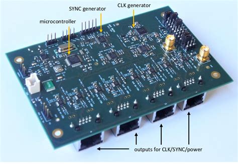 12 The Clock Generator Unit To Generate Clk And Sync Download