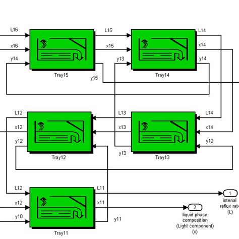 Binary Distillation Column Download Scientific Diagram