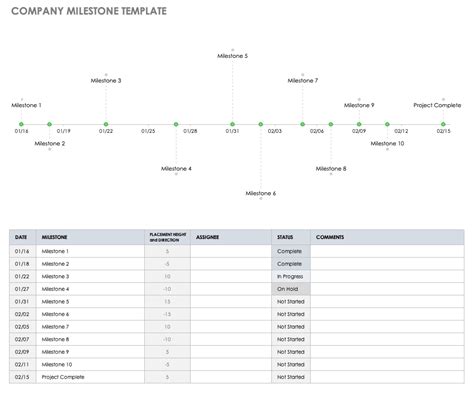 Free Project Milestone Templates Smartsheet