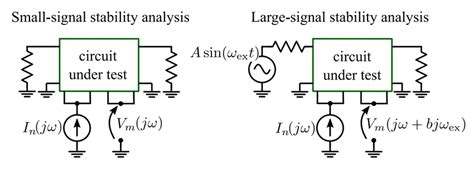 26 overview of performing a small signal and large signal analysis for