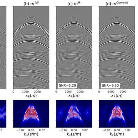Joint Deghosting And Reconstruction From Regularly Sampled Data Panels Download Scientific