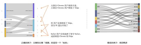 什么是桑基图 Sankey 知乎