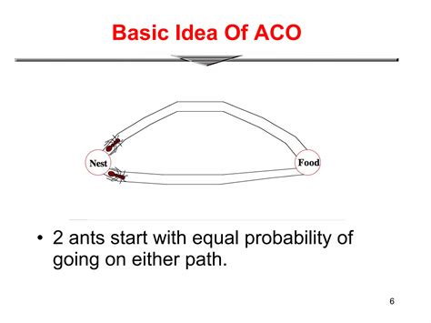 ant colony optimization aco ppt