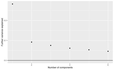2 Pat Seq Polya Tail Length Example • Weitrix