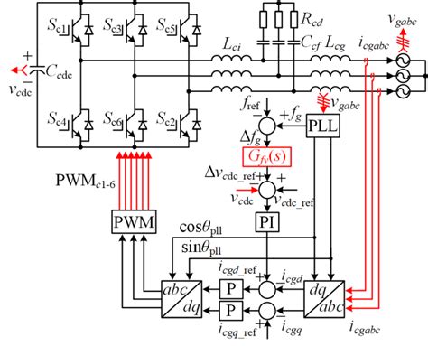 9 overall structure of grid connected power converters with distributed