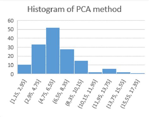 Figure From Dempster Shafer And Multi Focus Image Fusion Using Local