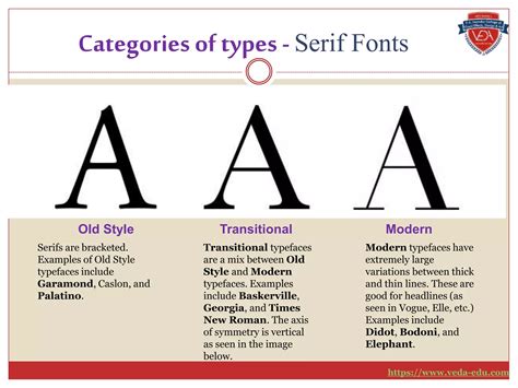 Basics Of Typography 1 Ppt