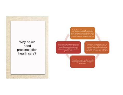 Importance Of Preconception Care Ppt