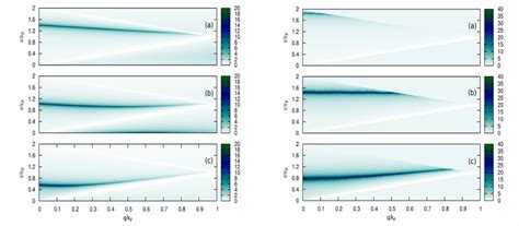 Color Online Contour Plot For R χ Rpa Triplet Using The Analytic Fig