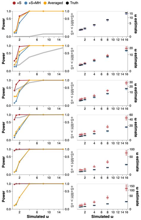 Fig S Model Performance On Data Simulated With Eds Selected