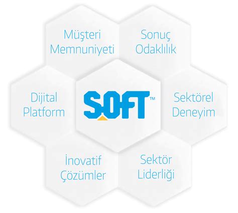 Hakkımızda - SOFT