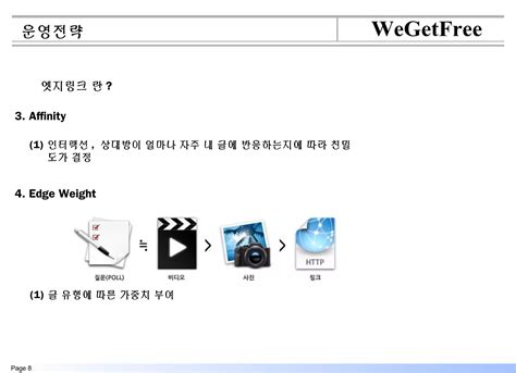 소셜미디어 마케팅의 이해 Ppt