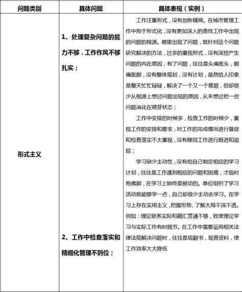 征求意见梳理情况汇总表 word文档在线阅读与下载 免费文档