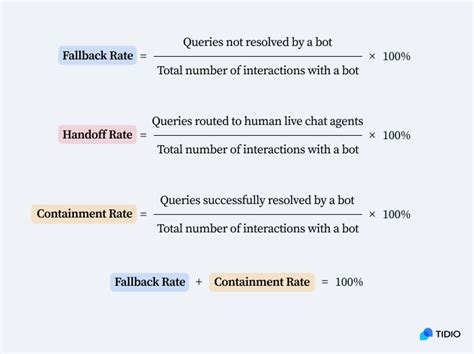 Chatbot Analytics 9 Key Metrics You Must Track In 2025