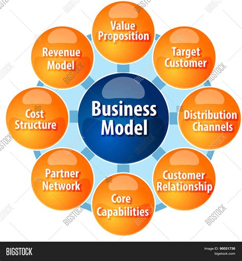 Business Strategy Concept Vector And Photo Bigstock