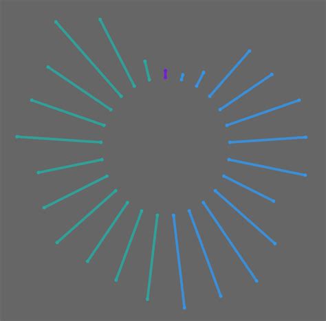 Building A Radial Column Chart In Tableau The Data School