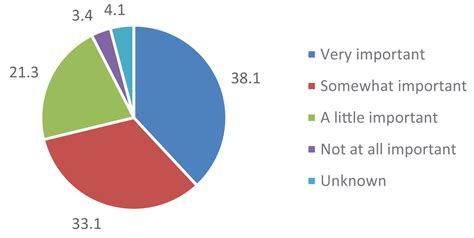 Understanding Cyber Threat Analysis In Modern Conflicts