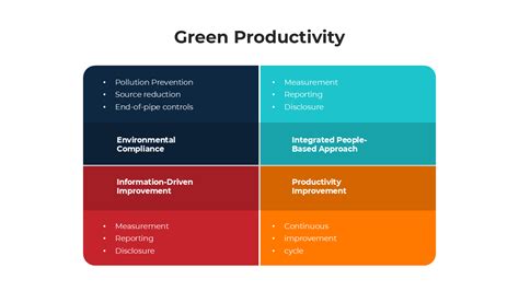 Get This Green Productivity Powerpoint And Canva Templates