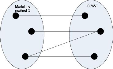Construct Redundancy Download Scientific Diagram