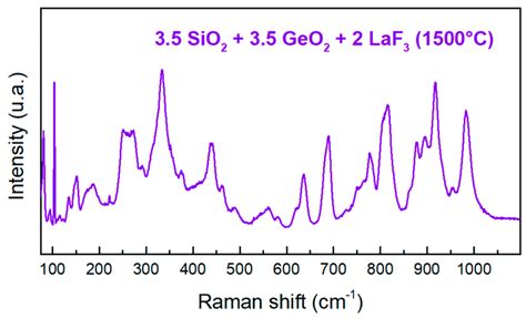 Xrd Pattern Of Si Ge La After Thermal Treatment With The Icsd Card Of Download Scientific