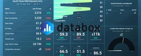 Databox Empowering Data Driven Insights With Real Time Dashboards