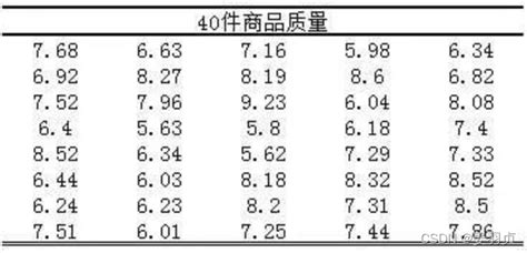 Python数据分析 卡方检验python 卡方检验 Csdn博客 Python数据分析 卡方检验python 卡方检验 Csdn博客