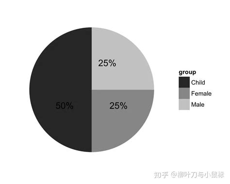 R语言之可视化(26)ggplot2绘制饼图 知乎 R语言之可视化(26)ggplot2绘制饼图 知乎