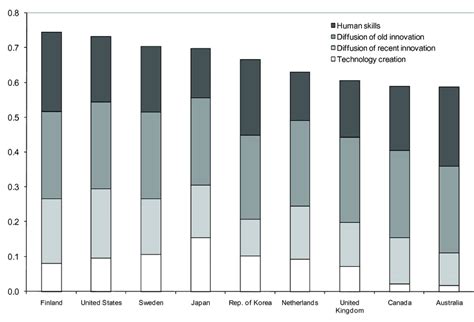 Example Of Bar Chart Decomposition Presentation Download Scientific