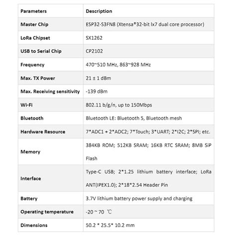 2x Esp32ลอร่าบอร์ดพัฒนา V3 Sx1262 0 96นิ้วจอแสดงผล Oled สีฟ้าฟัน Wifi