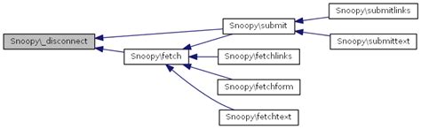 Xoops 256 Snoopy Class Reference