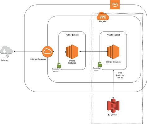 Terraform Import Existing Aws Resources By Bmwitcher Nerd For Tech