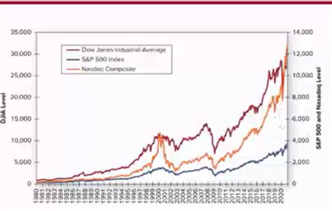 Valuing Stocks Flashcards Quizlet