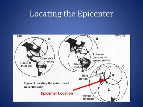 How To Determine Epicenter
