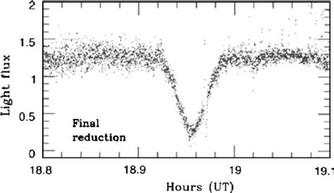 Final Reduced Light Curve Of The Eclipse Download Scientific Diagram
