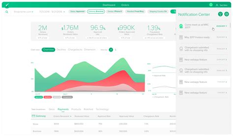 10 Best Financial Fraud Detection Apps And Software Appinstitute