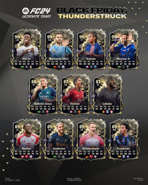EA FC 24 Thunderstruck Black Friday Promo Full Team Revealed Upgrade