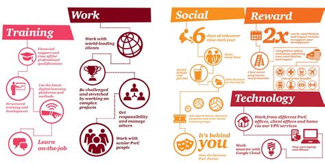 Rewards And Benefits Pwc Hub Gradcracker Home Gradcracker Careers