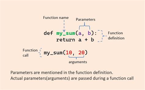 Parameters And Arguments In Python