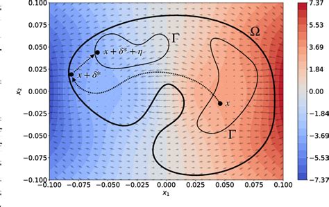figure 2 from intriguing properties of adversarial ml attacks in the