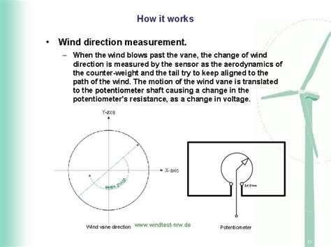 Windtest Grevenbroich Gmbh Power Performance Measurement Techniques Wang