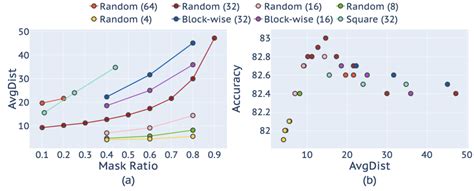 Self Supervised Learning 超详细解读 八：simmim：掩码图像建模的简单框架 知乎
