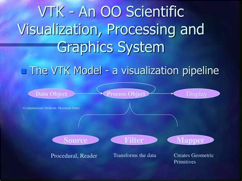 Ppt Introduction To Scientific Visualization With Vtk Powerpoint