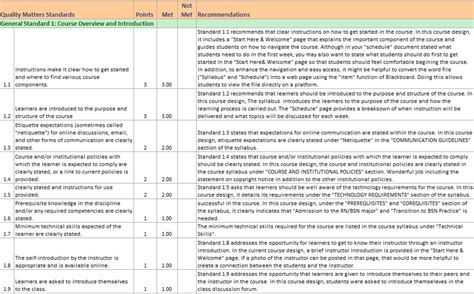 Attaining Quality Matters Certification For A Registered Nur Cin